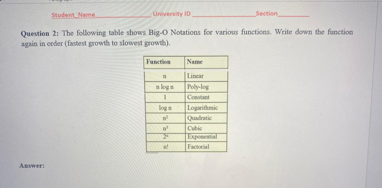 Solved Student Name University ID Section Question 2: The | Chegg.com