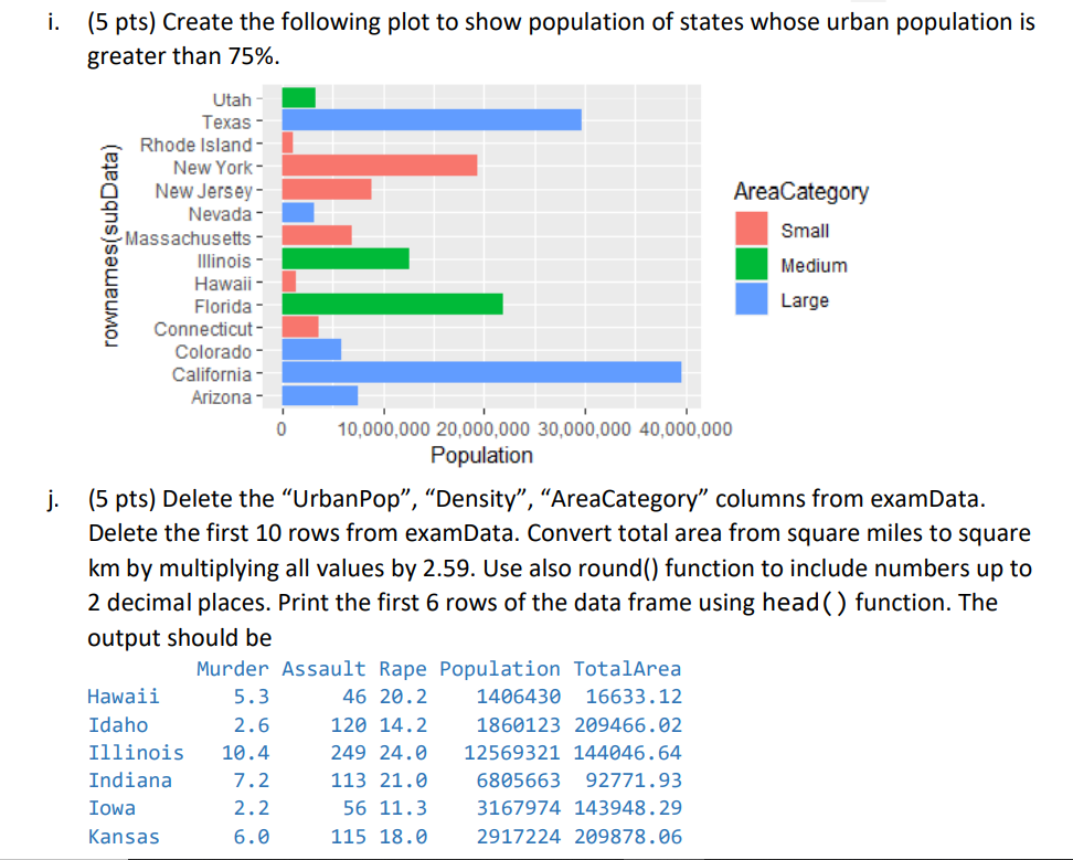 i. (5 pts) Create the following plot to show | Chegg.com