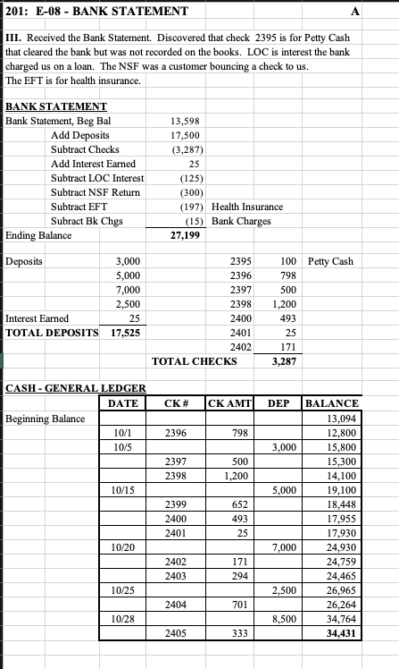 Solved 201: E-08 - BANK STATEMENT III. Received the Bank | Chegg.com