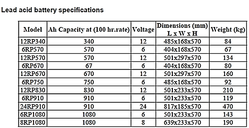 System RequirementUsing the table above, calculate | Chegg.com