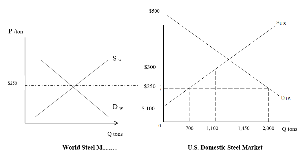 Solved To answer these questions, refer to the graphs | Chegg.com
