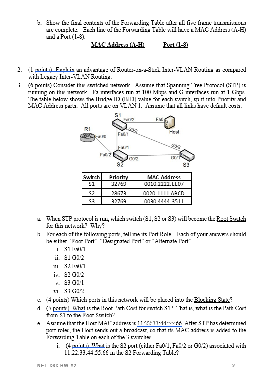 Solved b. Show the final contents of the Forwarding Table | Chegg.com