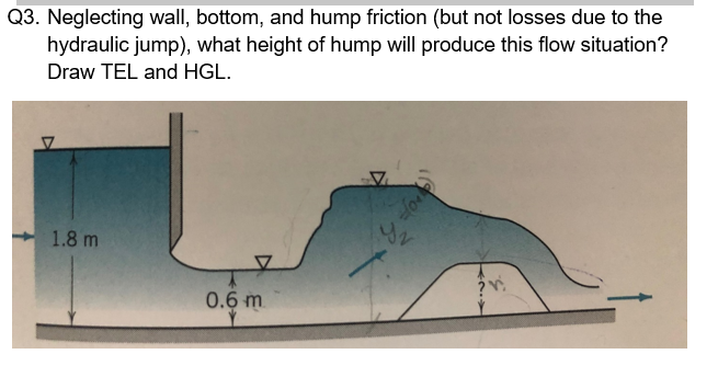 Neglecting wall, bottom, and hump friction (but | Chegg.com