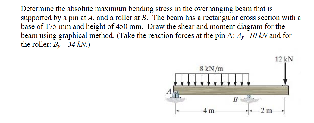 Solved Determine the absolute maximum bending stress in the | Chegg.com
