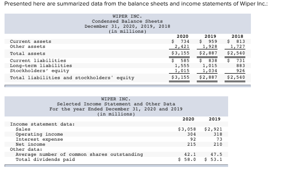 Solved Calculate return on investment, based on net income | Chegg.com