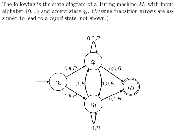 Solved The following is the state diagram of a Turing | Chegg.com