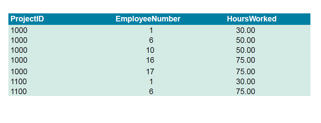Solved I Want To Make This Table Above Called Assignment 