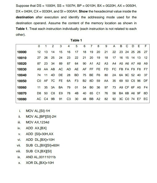 Solved Suppose that DS = 1000H. SS-1007H, BP 0010H, BX = | Chegg.com