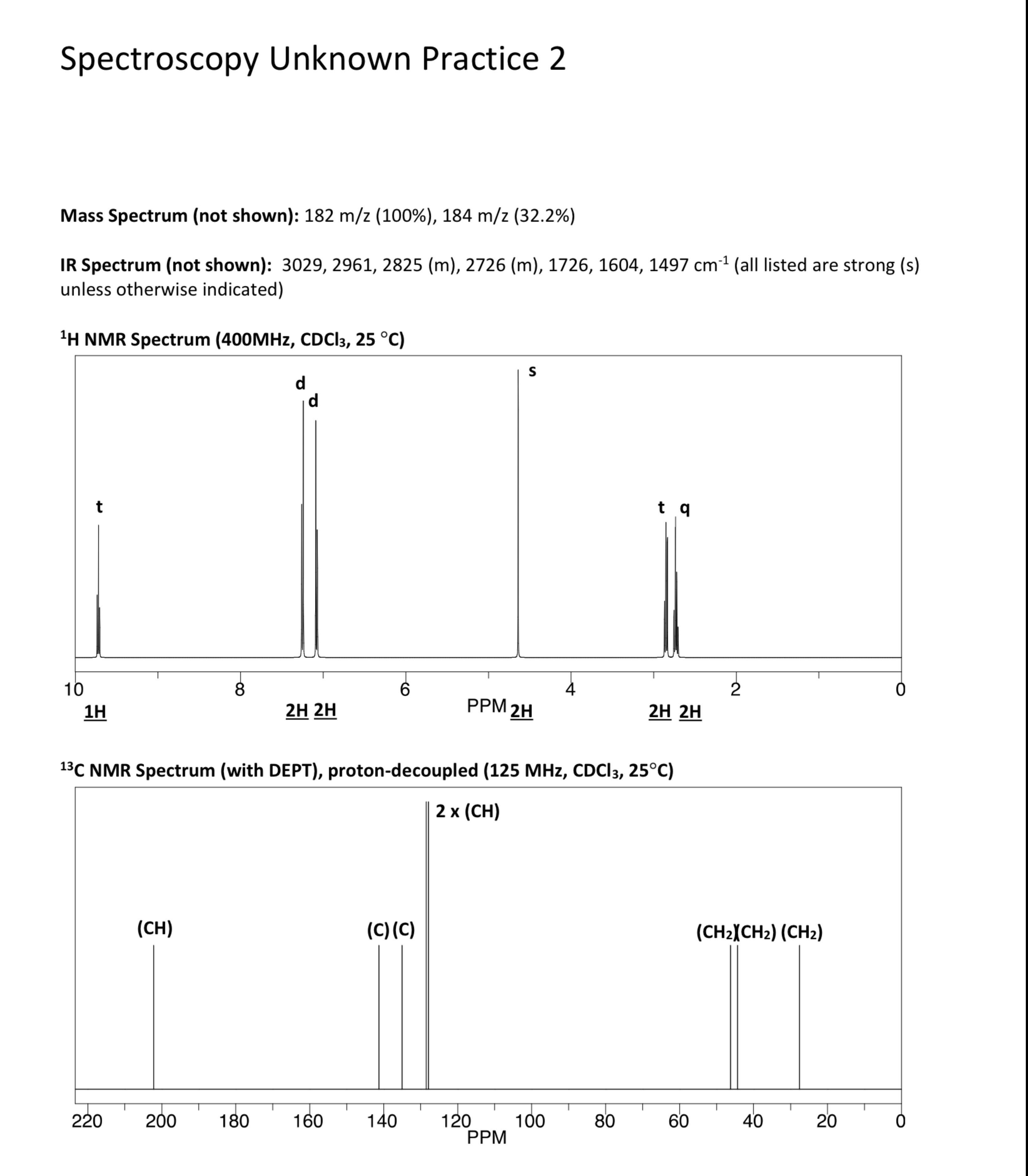 Solved Spectroscopy Unknown Practice 2mass Spectrum Not