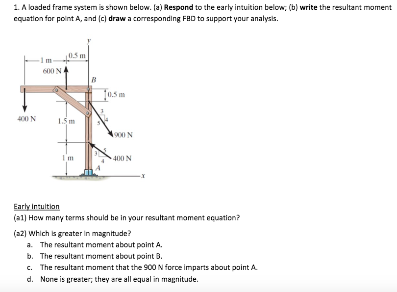 Solved 1. A loaded frame system is shown below. (a) Respond | Chegg.com