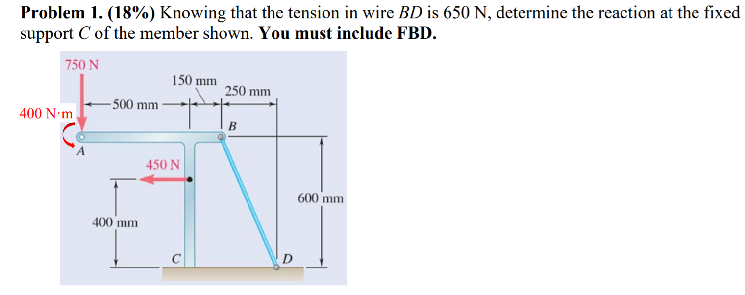 Solved Problem 1. (18%) Knowing that the tension in wire BD | Chegg.com