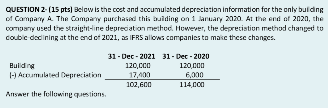 Solved a) What is the useful life of the building? (5 pts) | Chegg.com