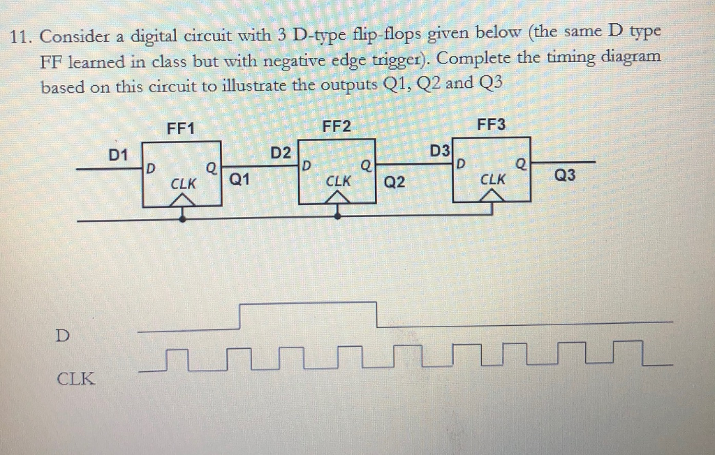 Solved 11. Consider a digital circuit with 3 D-type | Chegg.com