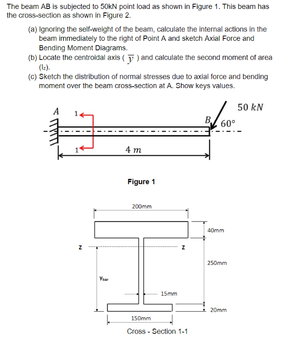 Solved The Beam AB Shown Below In Figure Has The Cross, 41% OFF