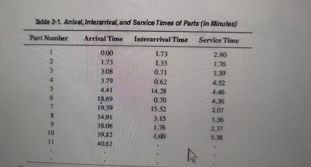 Solved In the hand simulation of the simple processing | Chegg.com