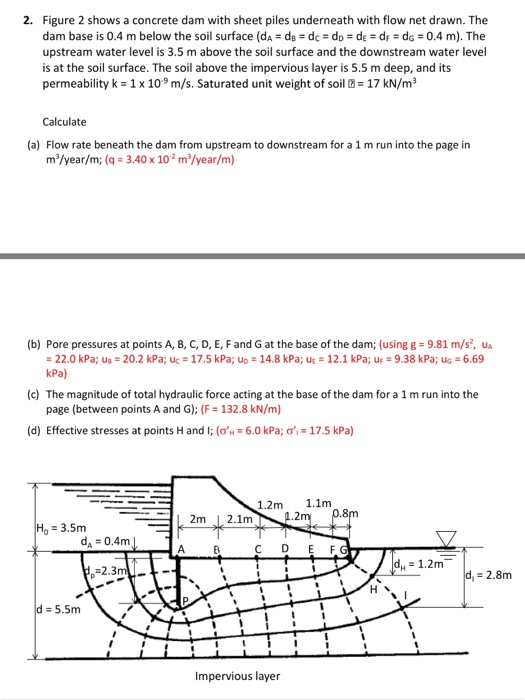 Solved Figure 2 shows a concrete dam with sheet piles | Chegg.com