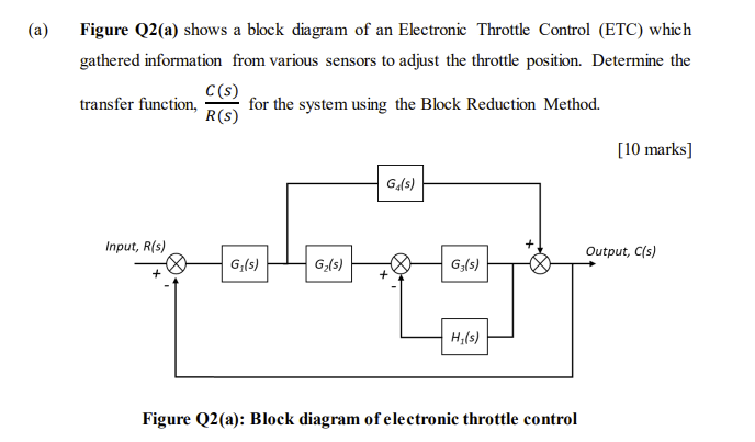 Solved (a) ( Figure Q2(a) shows a block diagram of an | Chegg.com