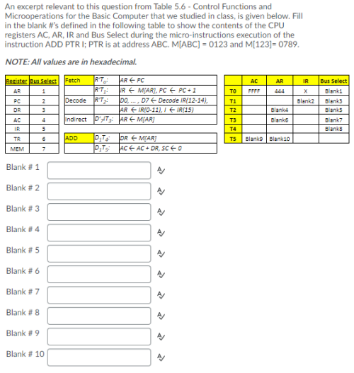 Solved An excerpt relevant to this question from Table 5.6 - | Chegg.com