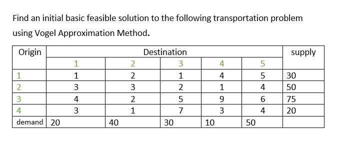 Solved Find an initial basic feasible solution to the | Chegg.com