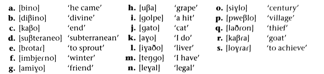 Are [b] and [β] in complementary or contrastive | Chegg.com