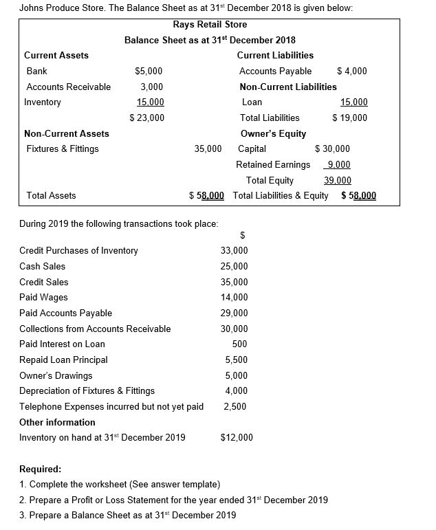 Solved Johns Produce Store. The Balance Sheet as at | Chegg.com