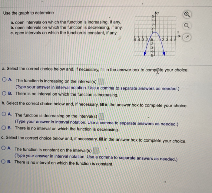 Solved Use the graph to determine a. open intervals on which | Chegg.com