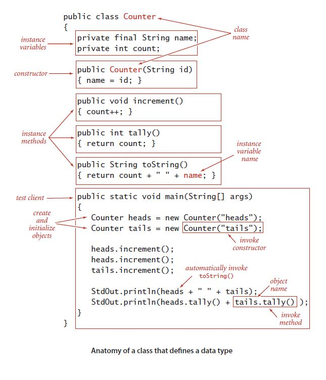 public class Point2D Point2D(double x, double y) | Chegg.com