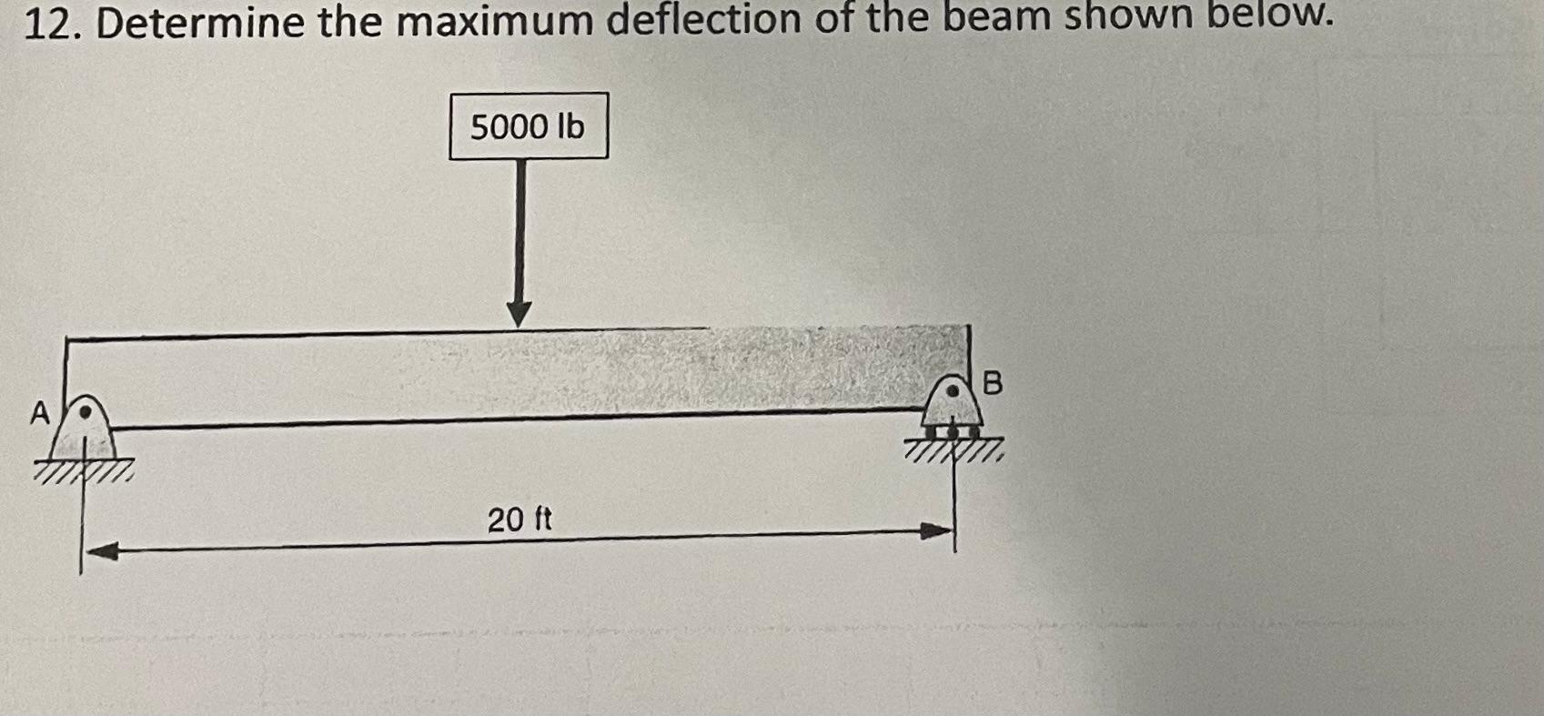 Solved 12. Determine the maximum deflection of the beam | Chegg.com