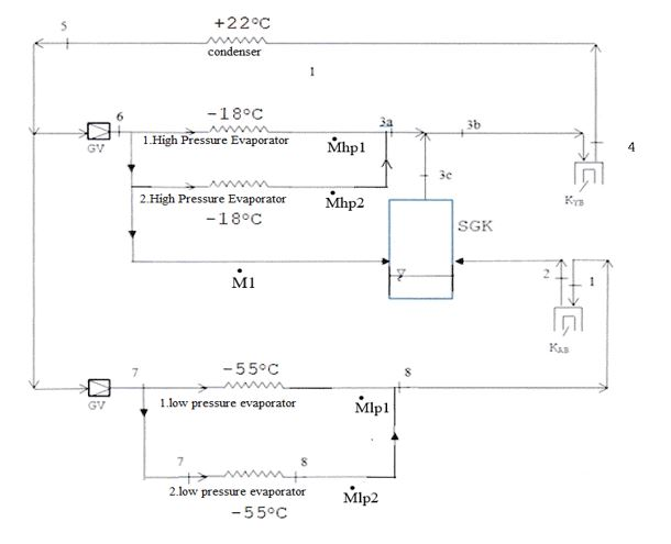+22°C condenser -18°C 1.High Pressure Evaporator 3a | Chegg.com