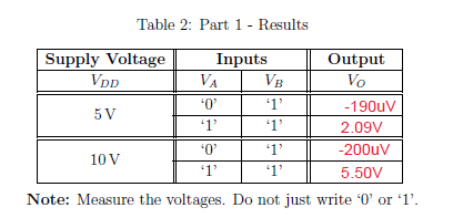 Solved Please help with estimating the values of γ and ϕ and | Chegg.com