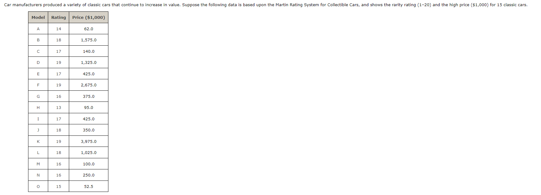 Solved \begin{tabular}{|c|c|c|} \hline Model & Rating & | Chegg.com