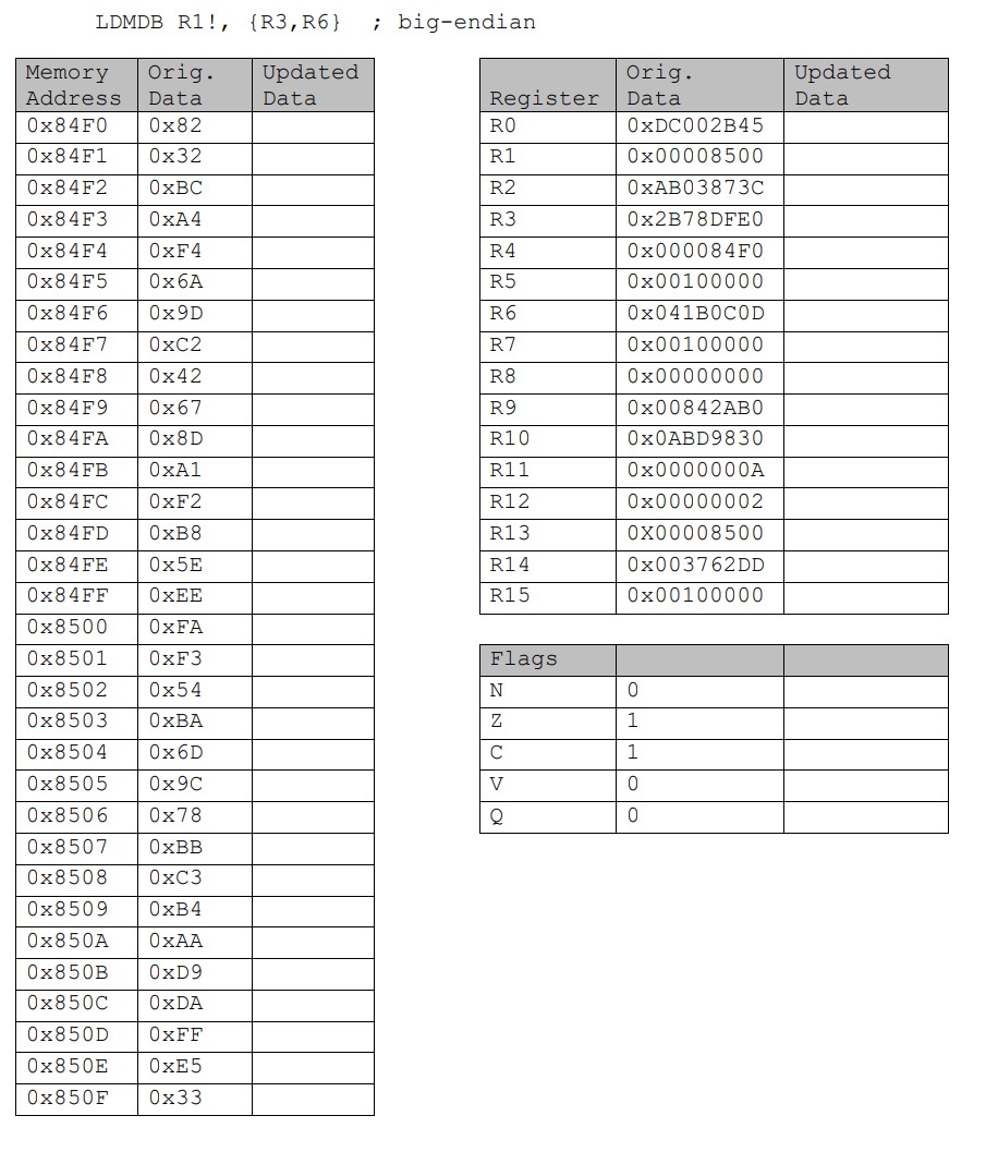 big-endian | Chegg.com
