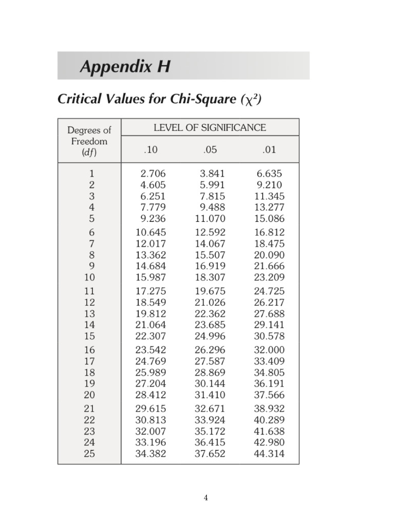 Solved Please address the following points: [1] you must | Chegg.com