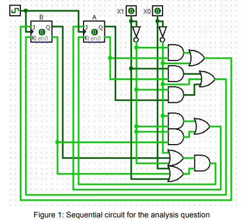 Solved .Question 3 (6 points) Analyze the sequential circuit | Chegg.com