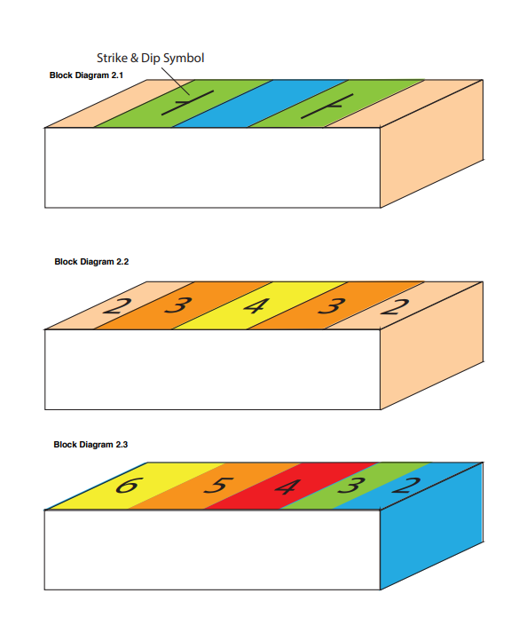 Solved Complete the block diagrams below by finishing the | Chegg.com