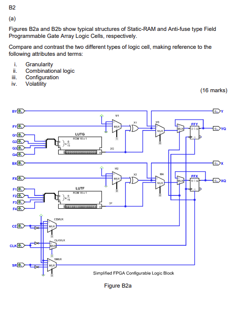 B2 (a) Figures B2a and B2b show typical structures of | Chegg.com