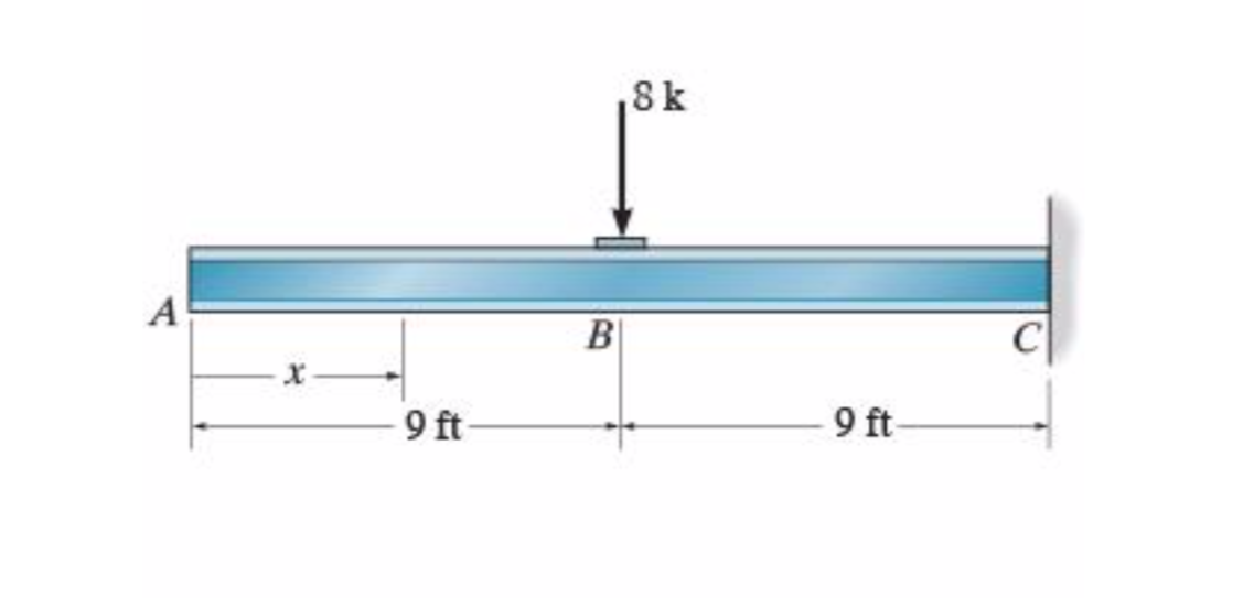 Solved Consider the beam shown below and use the moment-area | Chegg.com