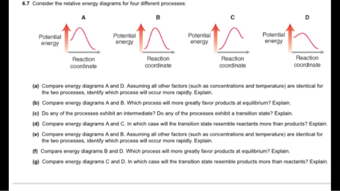 Solved Consider the relative energy diagrams tor four | Chegg.com