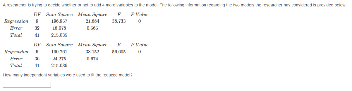 Solved NUMERIC RESPONSE: independent variables used to fit | Chegg.com