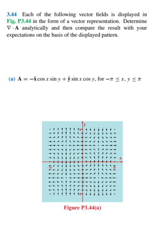 Solved .44 Each of the following vector fields is displayed | Chegg.com