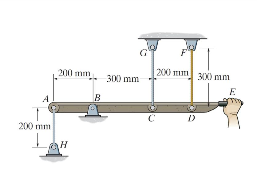 Solved The force applied at the handle of the rigid lever | Chegg.com