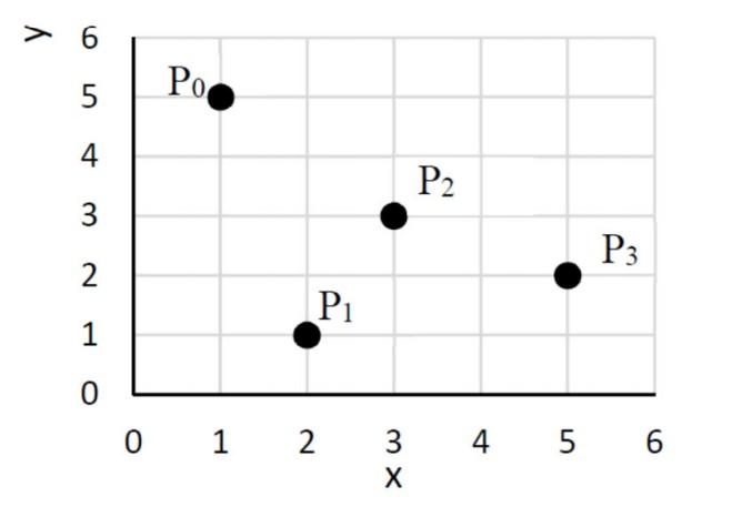 For the given data points, determine the equation for | Chegg.com