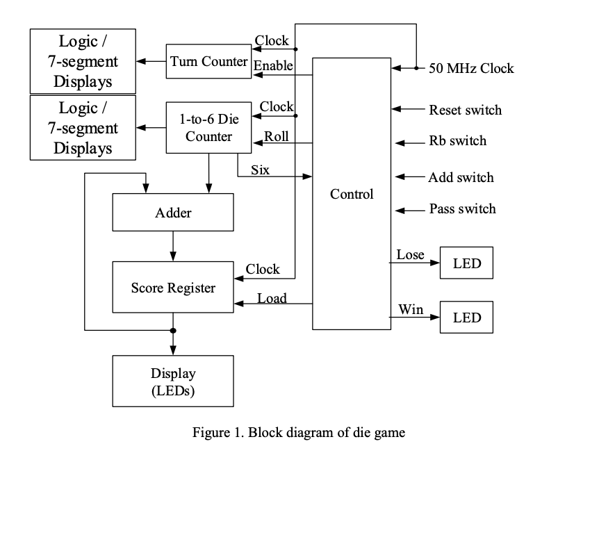 Solved Preparation (Pre-lab) • Draw a state diagram for the | Chegg.com
