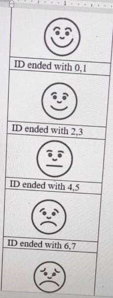 Solved Using Java Fx | Chegg.com