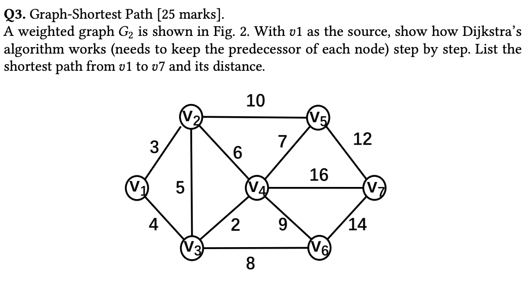 Solved Q3. Graph-Shortest Path [25 marks]. A weighted graph | Chegg.com