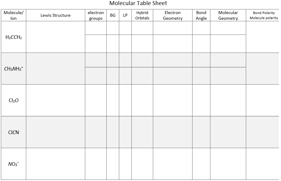Solved Molecular Table Sheet Molecule/ lon Lewis Structure | Chegg.com