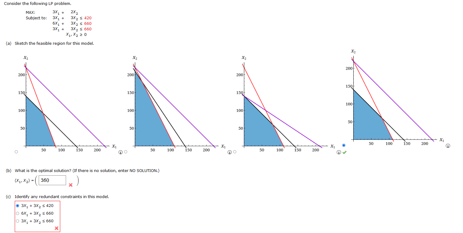Solved Consider the following LP problem. MAX: Subject to: | Chegg.com