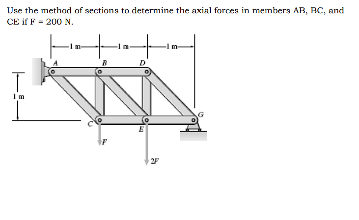 Solved Use the method of sections to determine the axial | Chegg.com