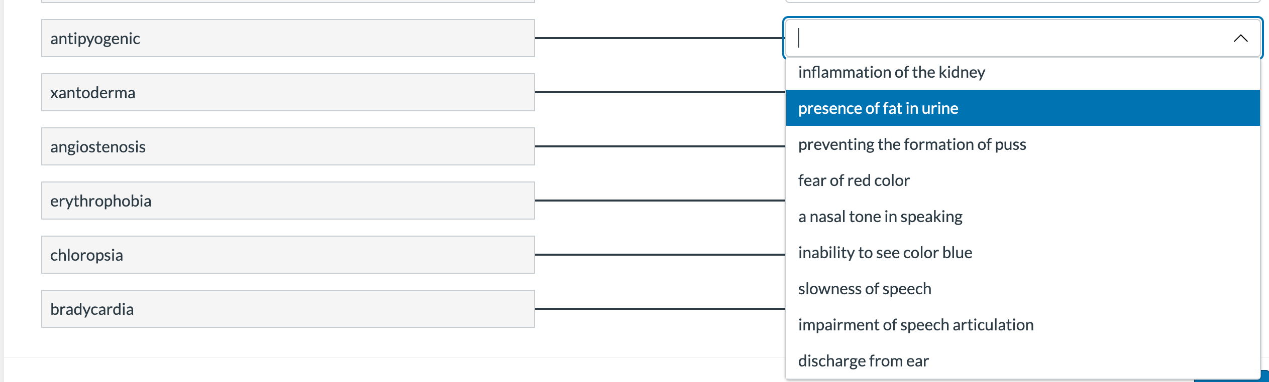 Solved antipyogenic 1 inflammation of the kidney xantoderma | Chegg.com