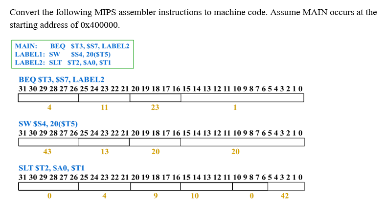 Solved Convert The Following Mips Assembler Instructions To 